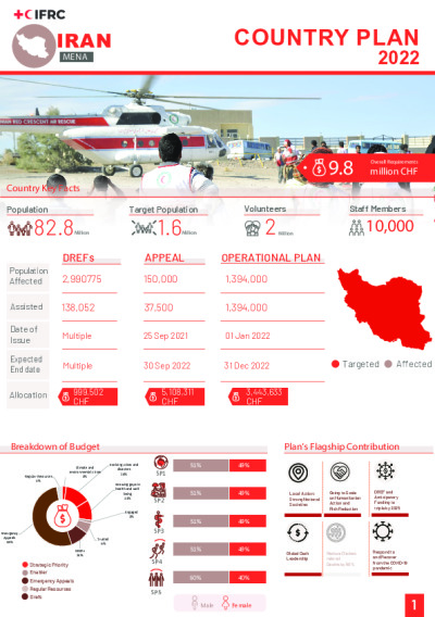 Iran Plan 2022 | IFRC