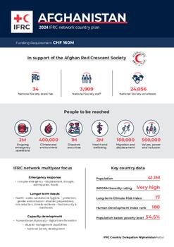 IFRC network country plans | IFRC
