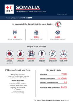 IFRC network country plans | IFRC