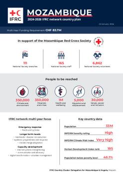 IFRC network country plans | IFRC