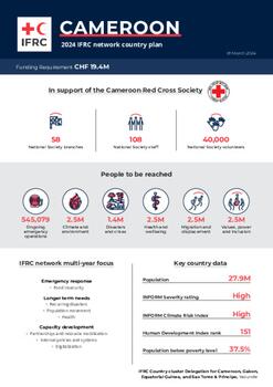 Plans nationaux du réseau de l'IFRC | IFRC
