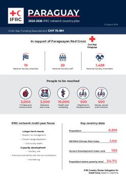 IFRC network country plans | IFRC
