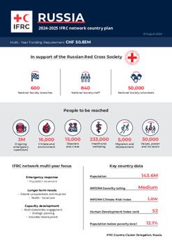 IFRC network country plans | IFRC