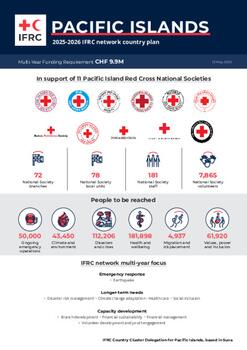 IFRC network country plans | IFRC
