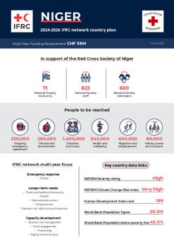 IFRC network country plans | IFRC
