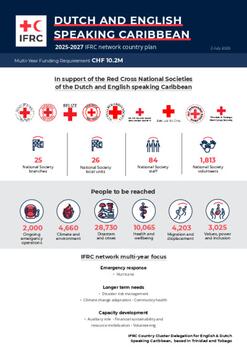 IFRC network country plans | IFRC