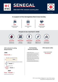 IFRC network country plans | IFRC